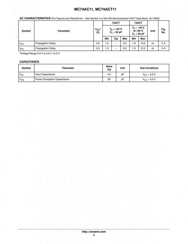 MC74ACT11M datasheet page 4