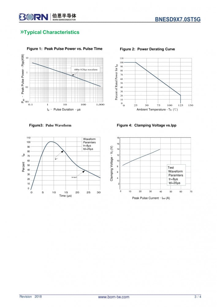 BNESD9X7.0ST5G datasheet page 3