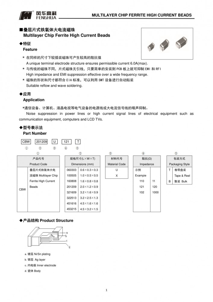 FH CBW series datasheet page 1