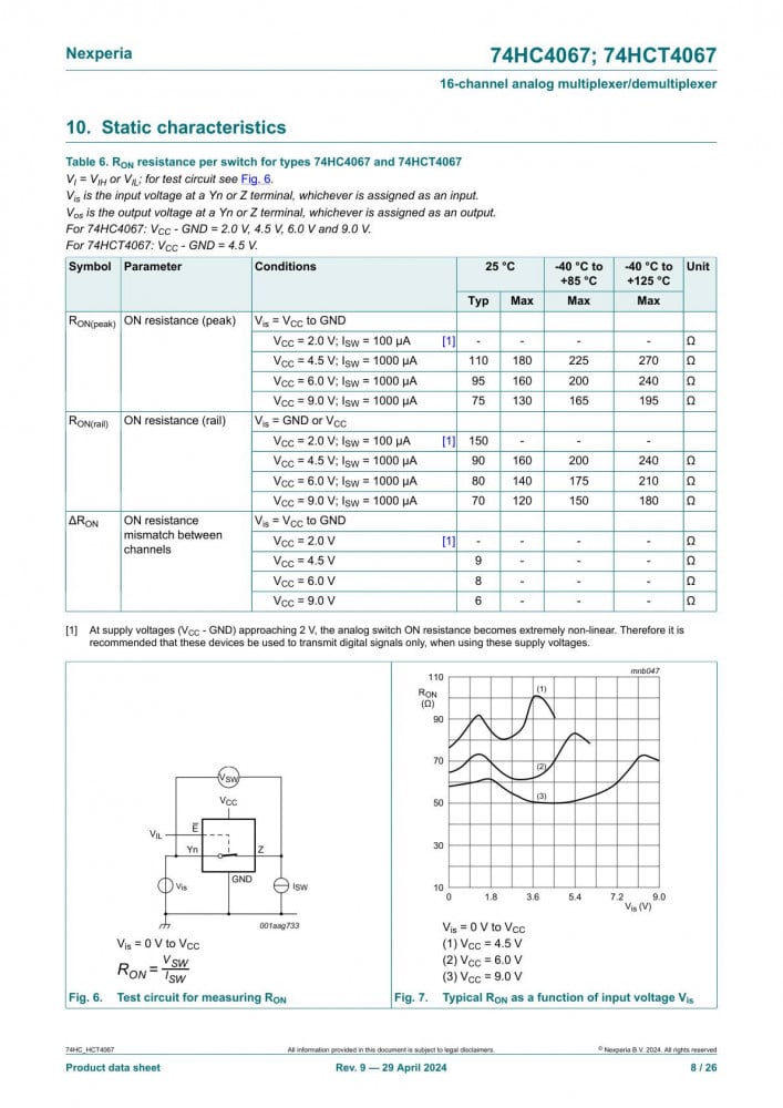 74HC4067 datasheet page 8