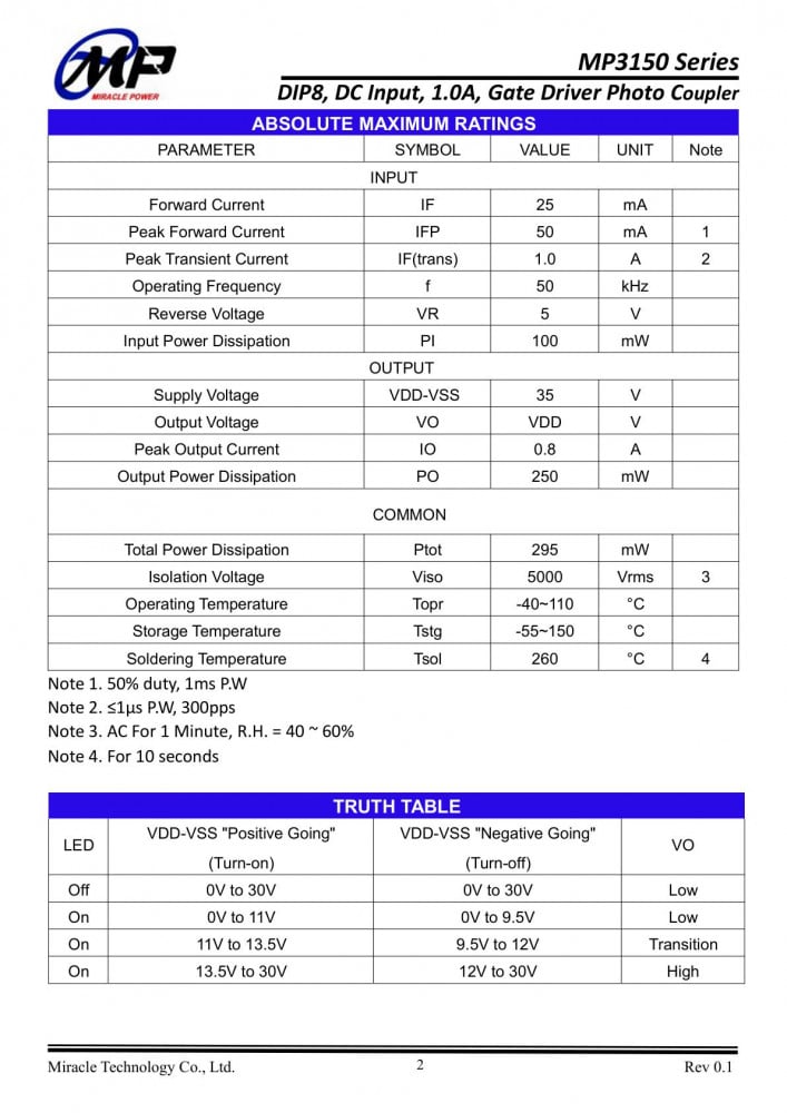 MP3150-G(B) datasheet page 2