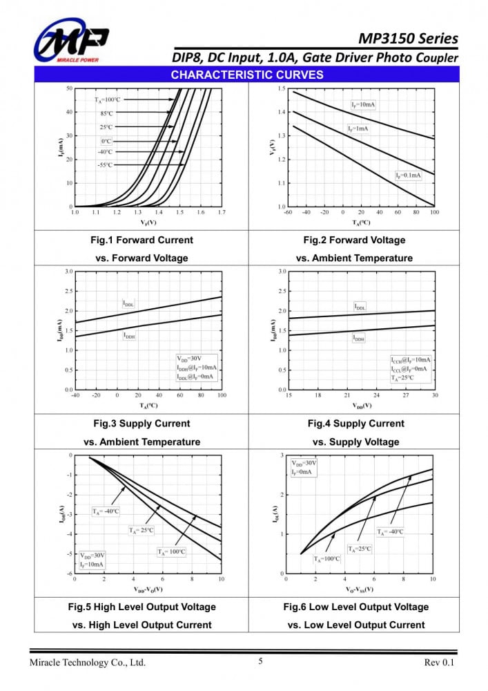 MP3150-G(B) datasheet page 5
