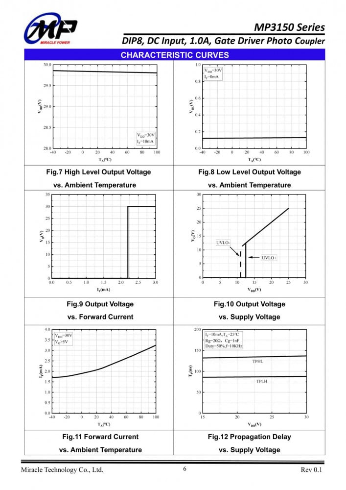 MP3150-G(B) datasheet page 6
