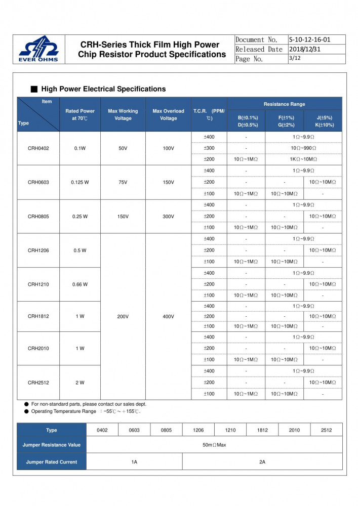 CRH series datasheet page 3