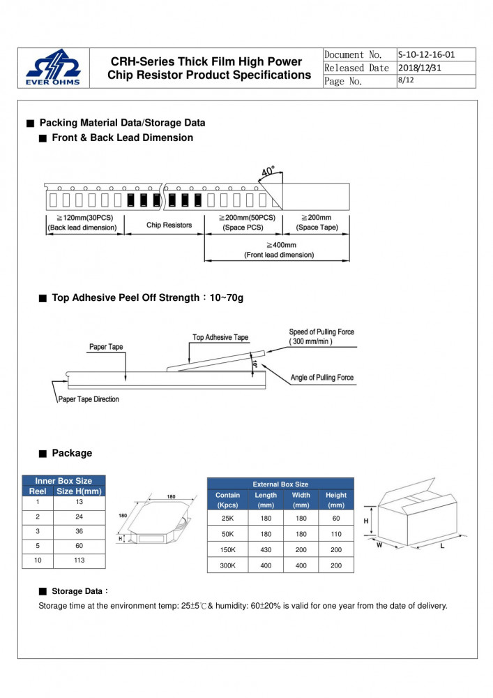 CRH series datasheet page 8