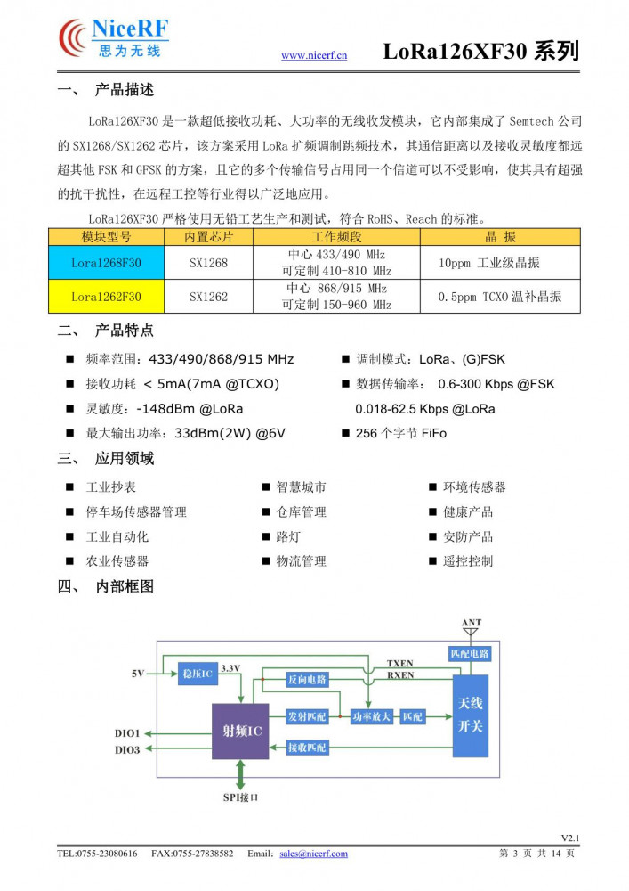 LoRa126XF30 datasheet page 3