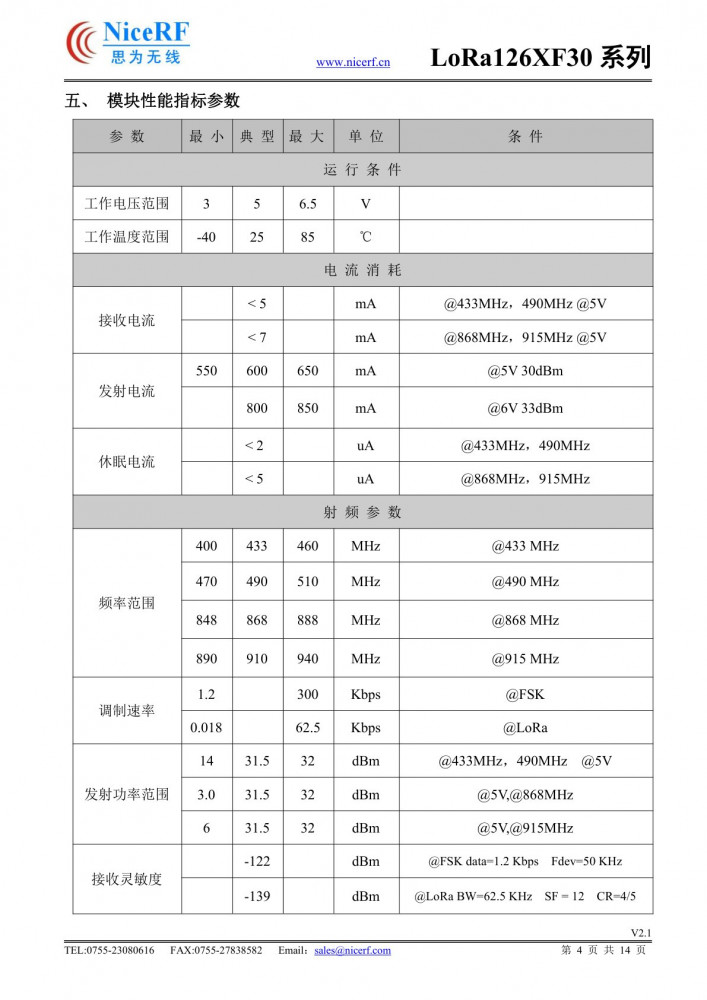 LoRa126XF30 datasheet page 4