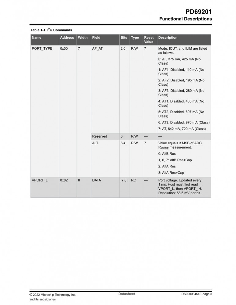 PD69201 technical document page 5