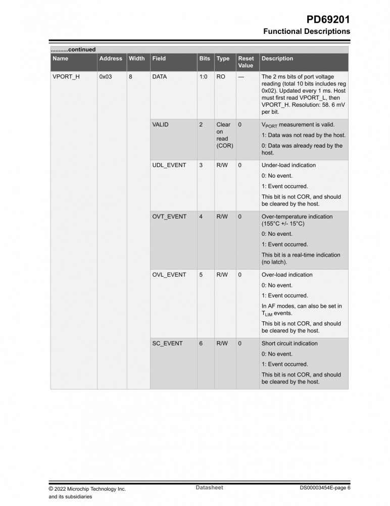 PD69201 technical document page 6