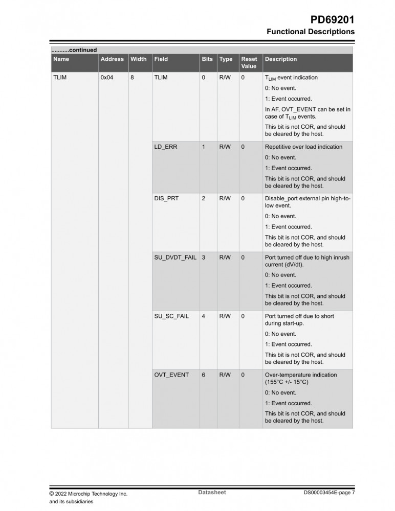 PD69201 technical document page 7