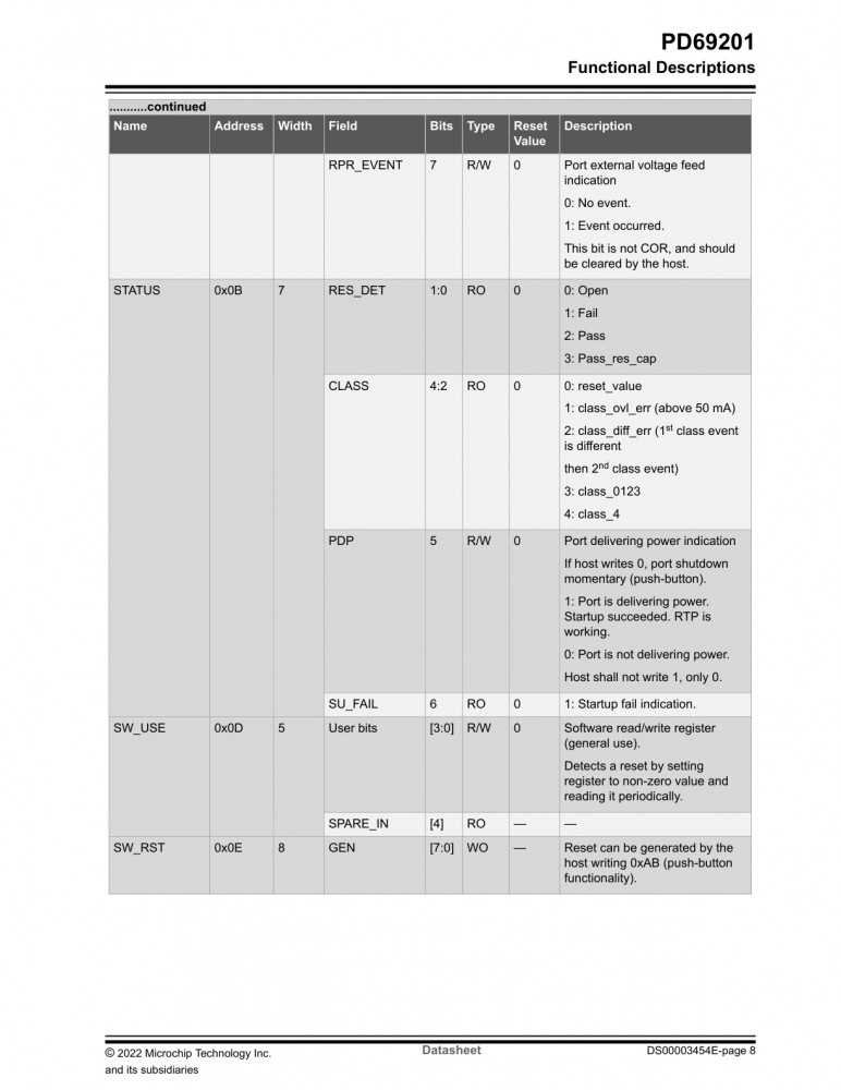 PD69201 technical document page 8