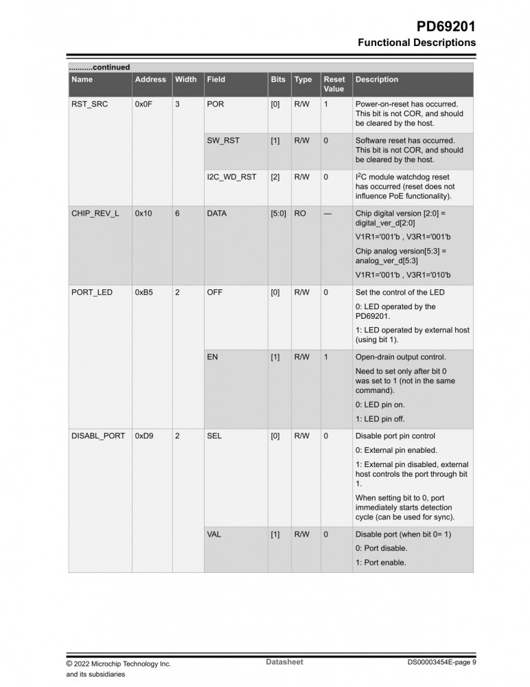 PD69201 technical document page 9