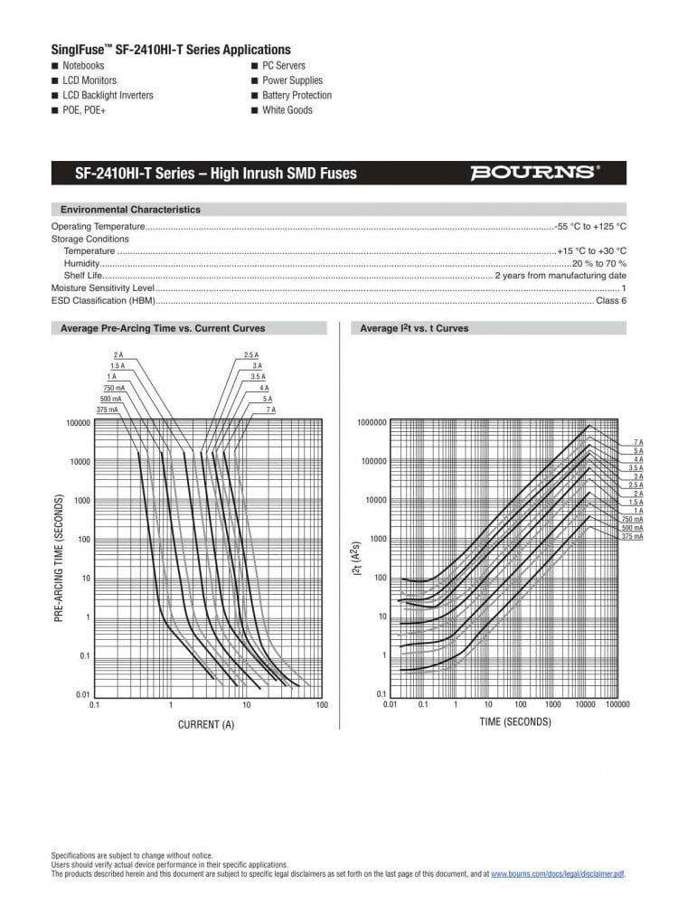 BOURNS SF-2410HI-T series datasheet page 2