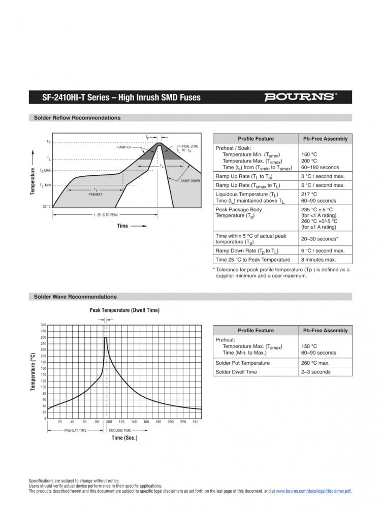 BOURNS SF-2410HI-T series datasheet page 4
