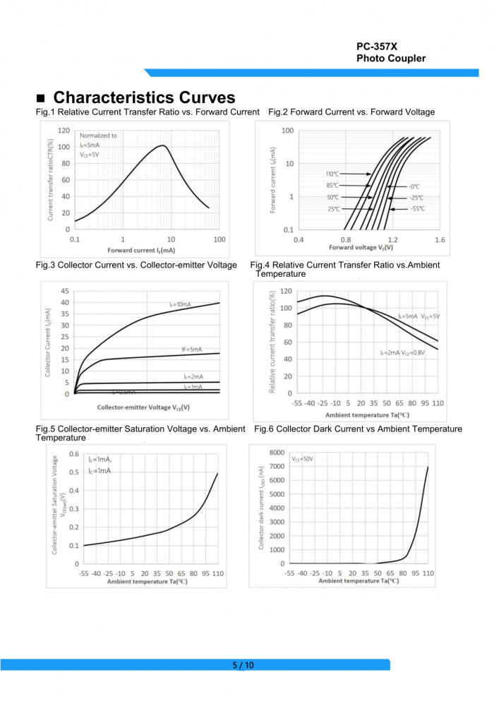PC-357-CTP1 datasheet page 5