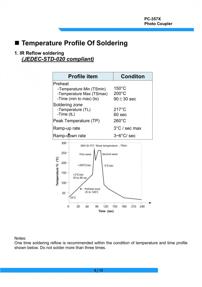 PC-357-CTP1 datasheet page 8