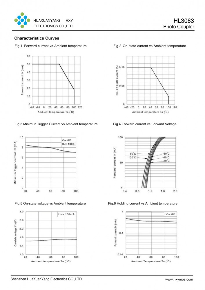 HL3063 datasheet page 3