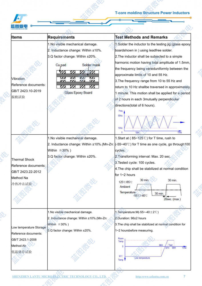 STC303020-100MT technical document page 7