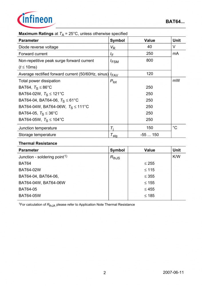 Infineon BAT64 datasheet page 2