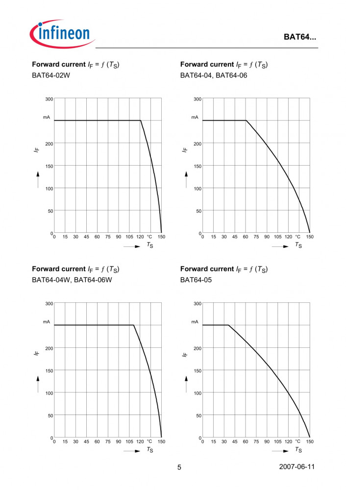 Infineon BAT64 datasheet page 5