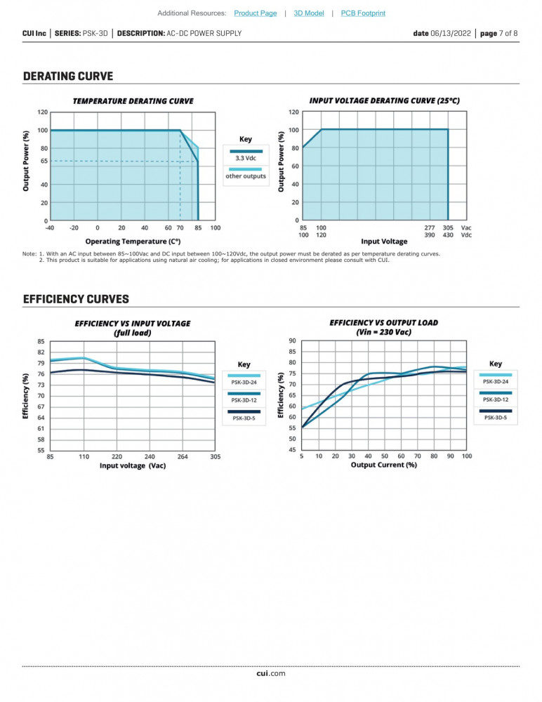 CUI PSK-3D datasheet page 7