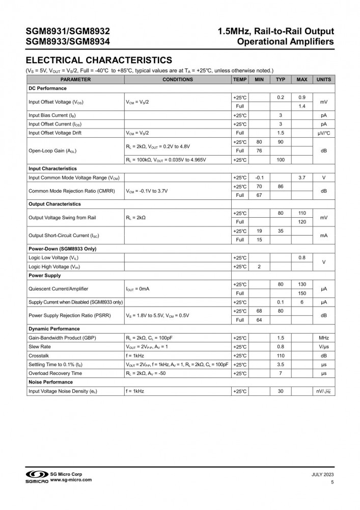 SGM8933 datasheet page 5
