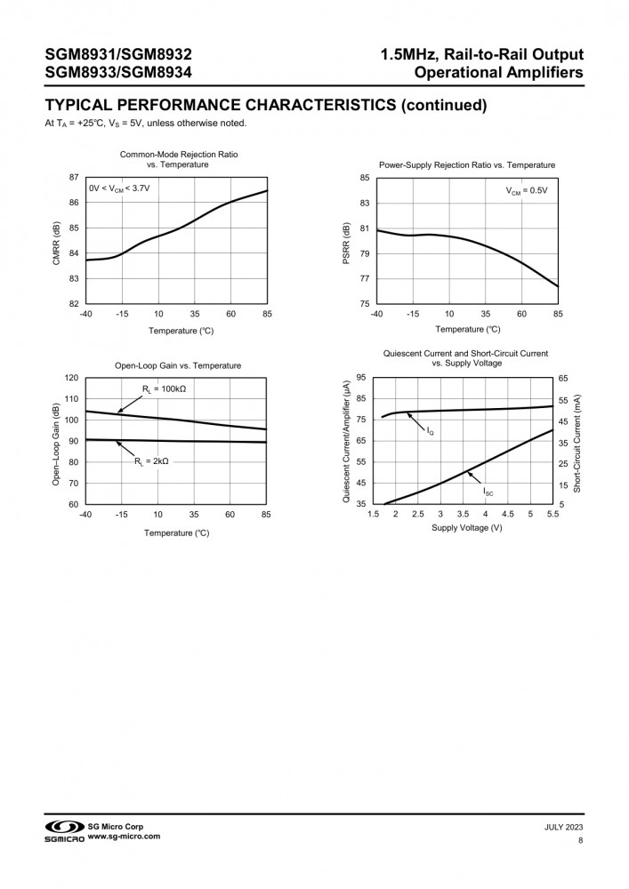 SGM8933 datasheet page 8