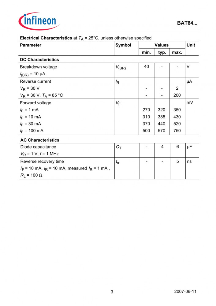 BAT64 datasheet page 3