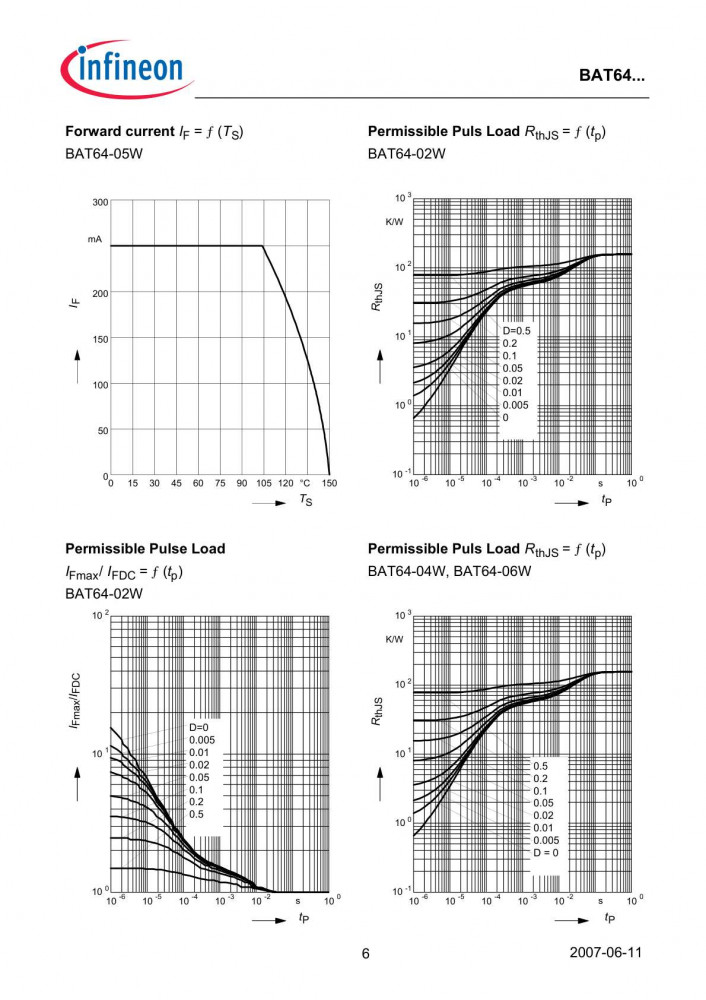 BAT64 datasheet page 6