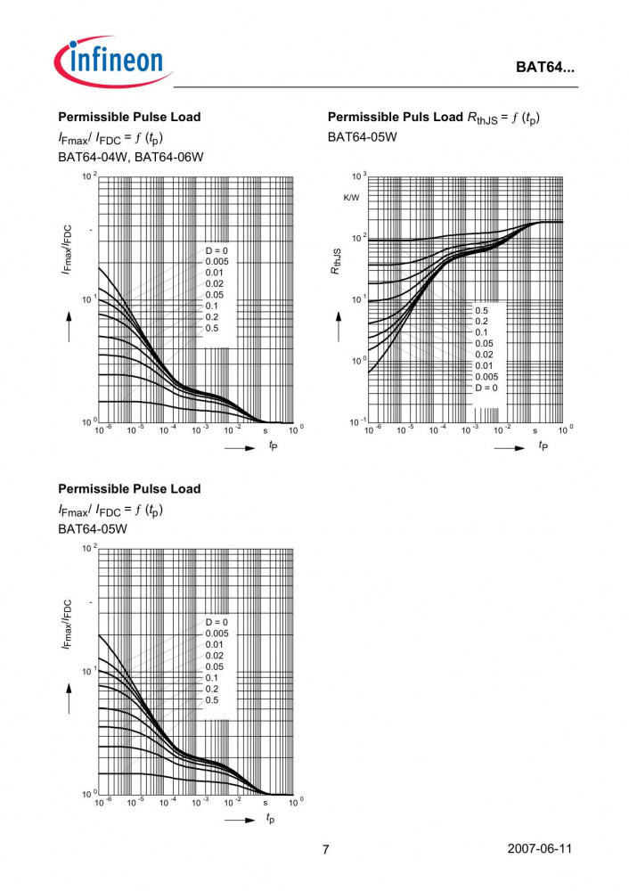 BAT64 datasheet page 7