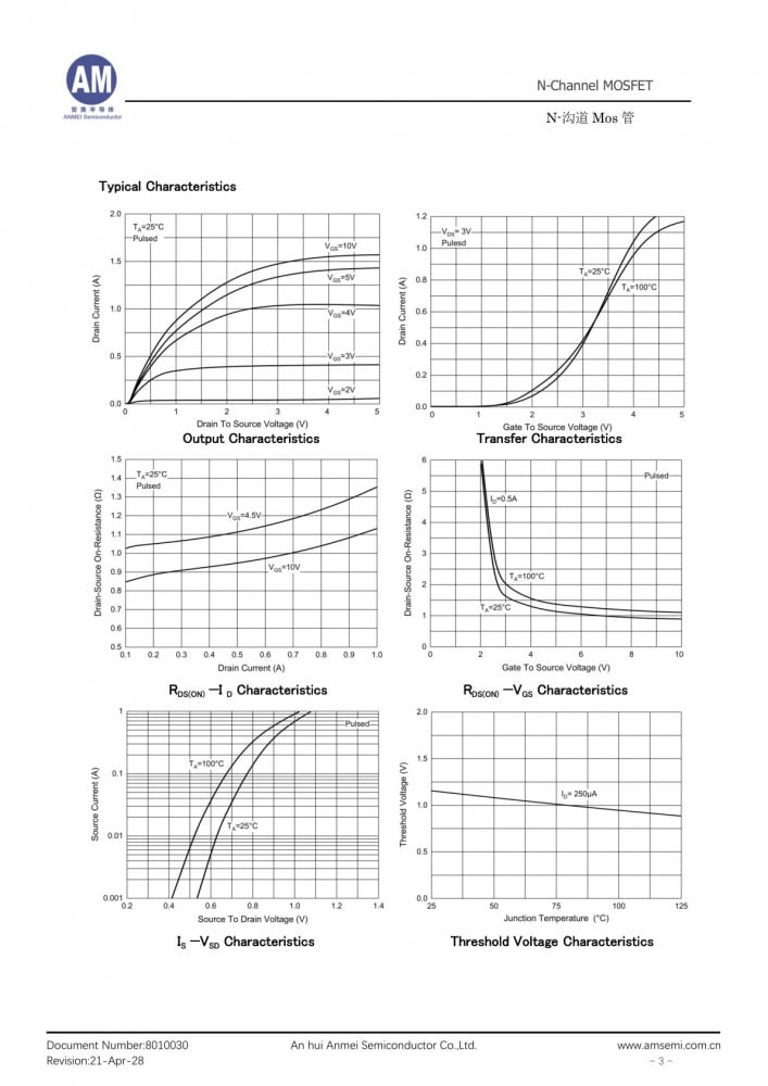 BSS138A datasheet page 3