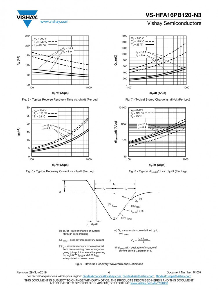 VS-HFA16PB120-N3 datasheet page 4