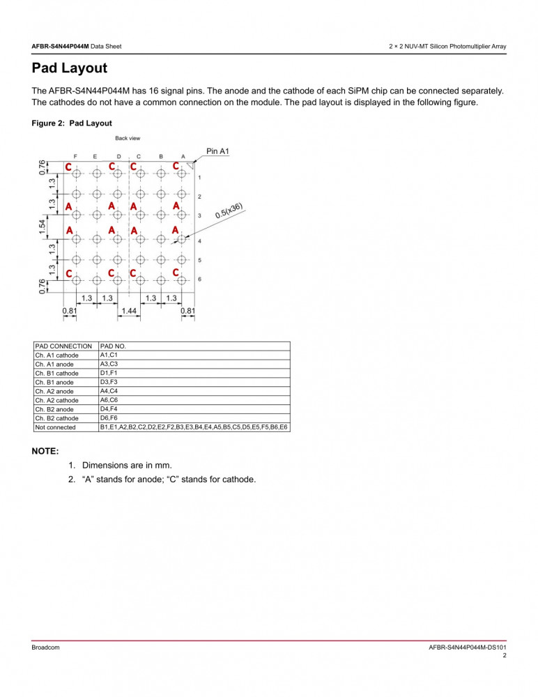 AFBR-S4N44P044M datasheet page 2