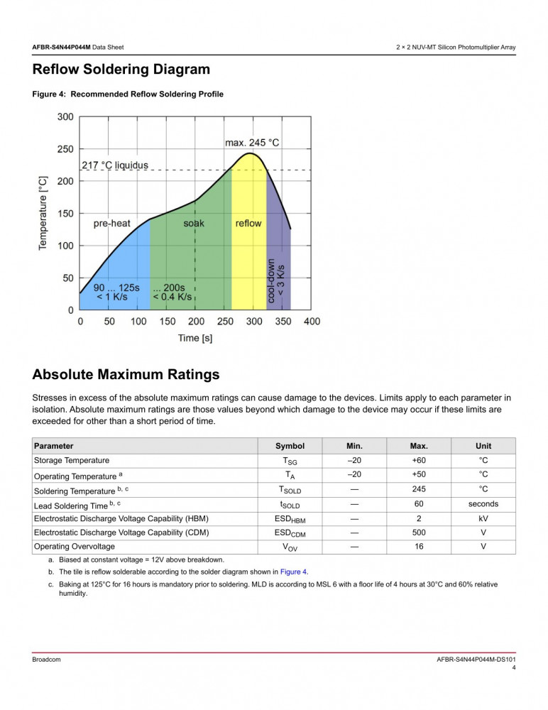 AFBR-S4N44P044M datasheet page 4