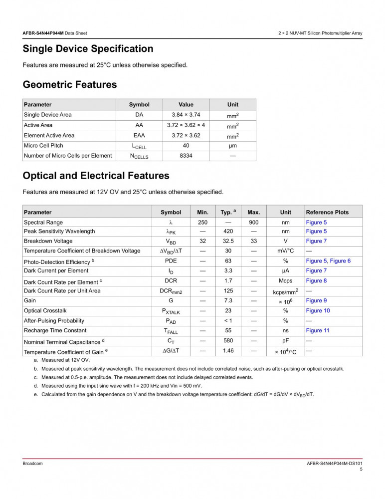 AFBR-S4N44P044M datasheet page 5