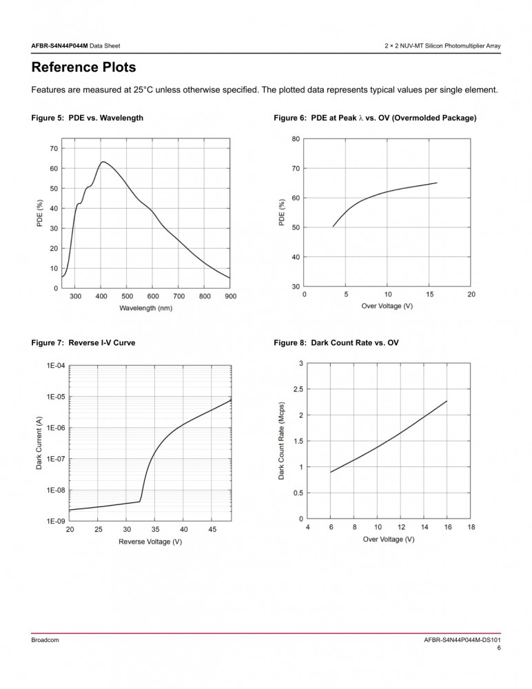 AFBR-S4N44P044M datasheet page 6