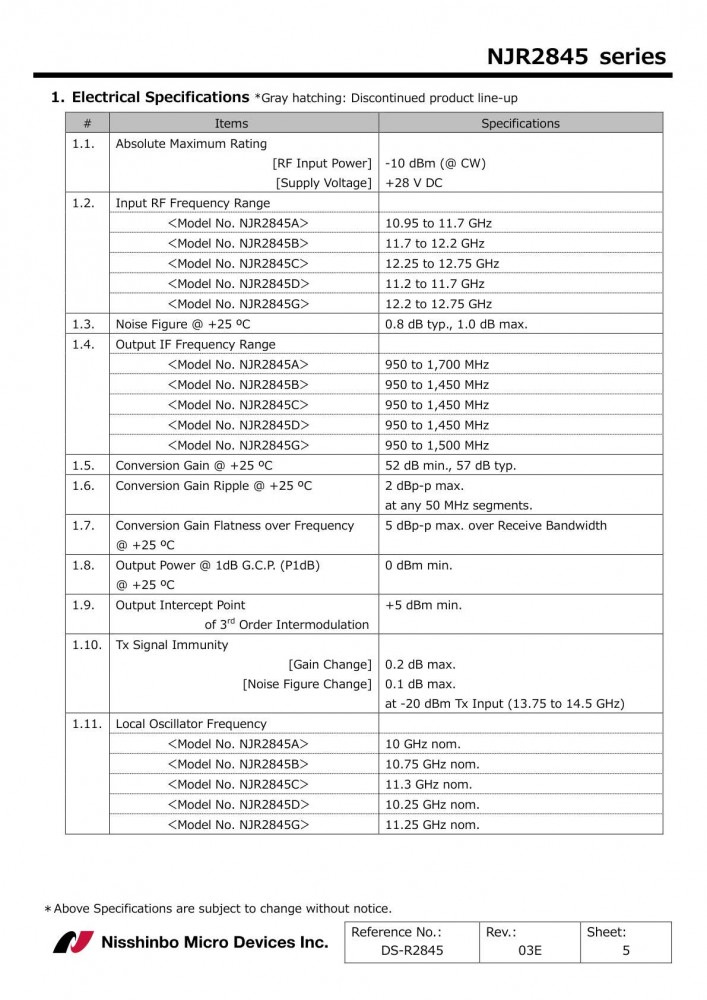 NJR2845 datasheet page 5