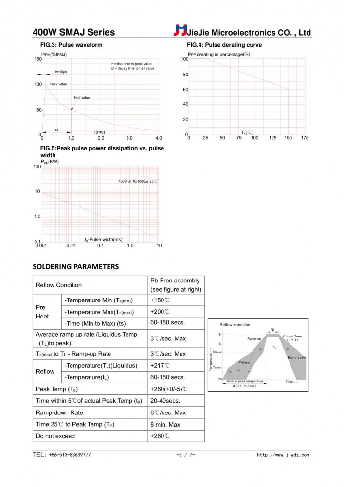 SMAJ Series datasheet page 5