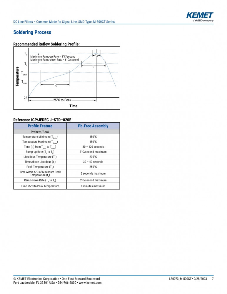 KEMET M-521CT datasheet page 7