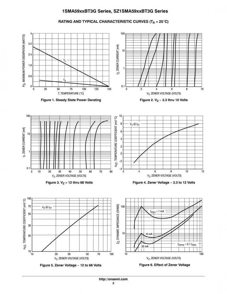 1SMA5929BT3G datasheet page 3