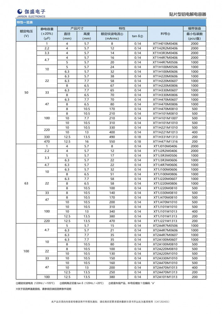 JARSON XT series datasheet page 4