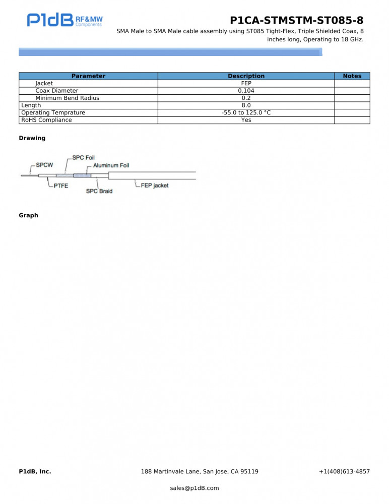 P1CA-STMSTM-ST085-8 product document page 2