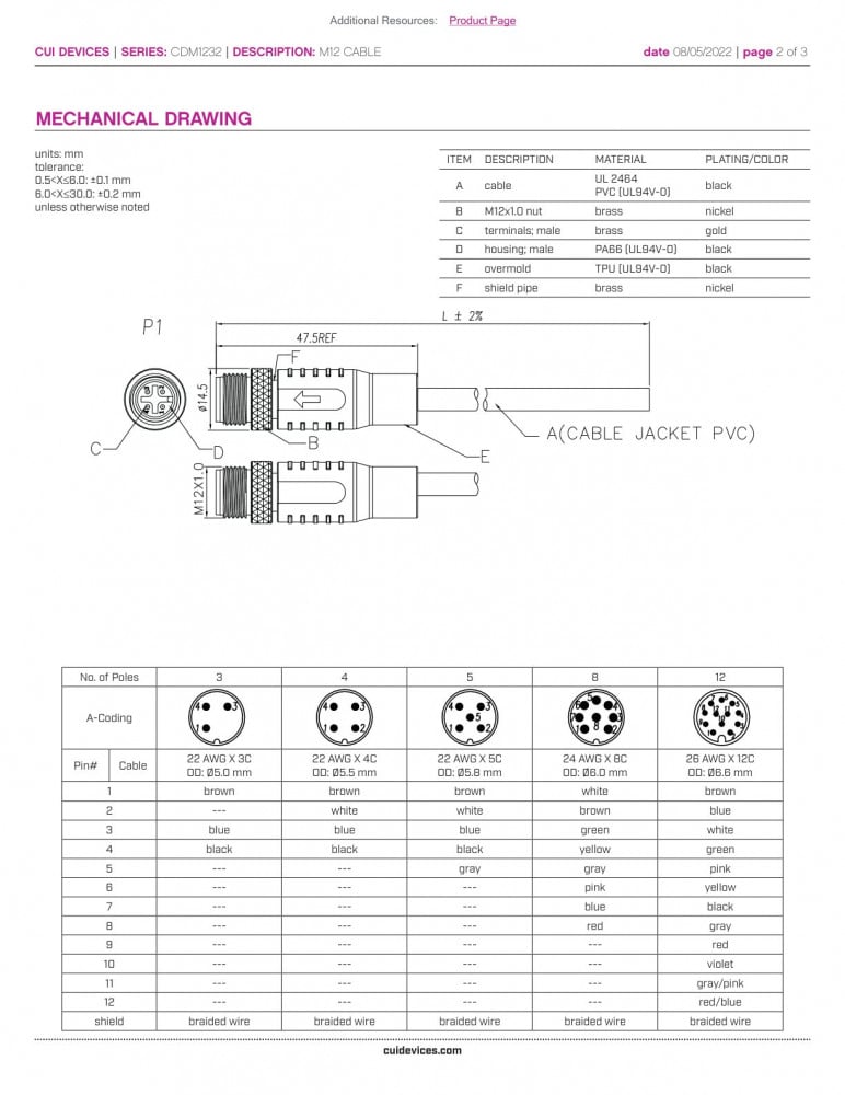 CDM1232-05A-02MST-3M-67 datasheet page 2