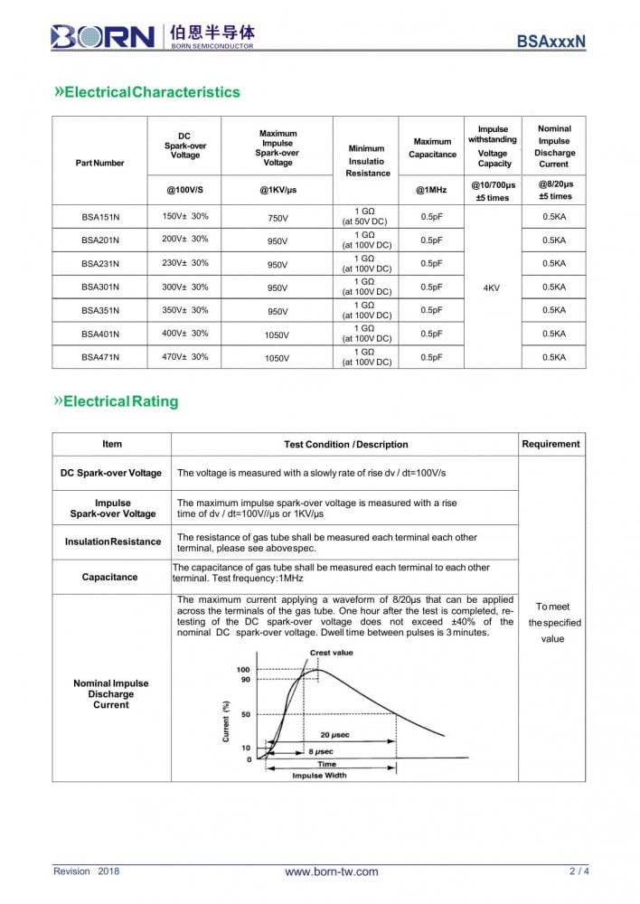 BSA201N datasheet page 2