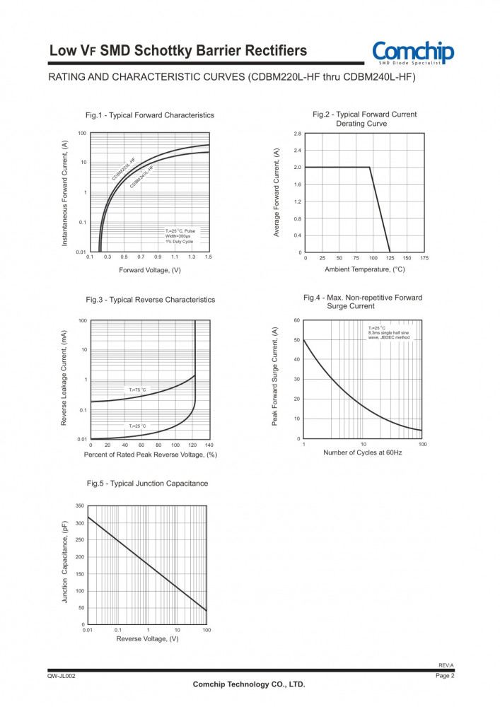 CDBM240L-HF datasheet page 2