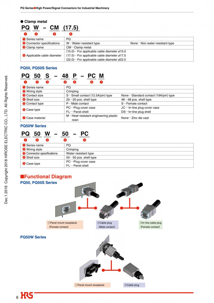 HRS PQ series datasheet page 6