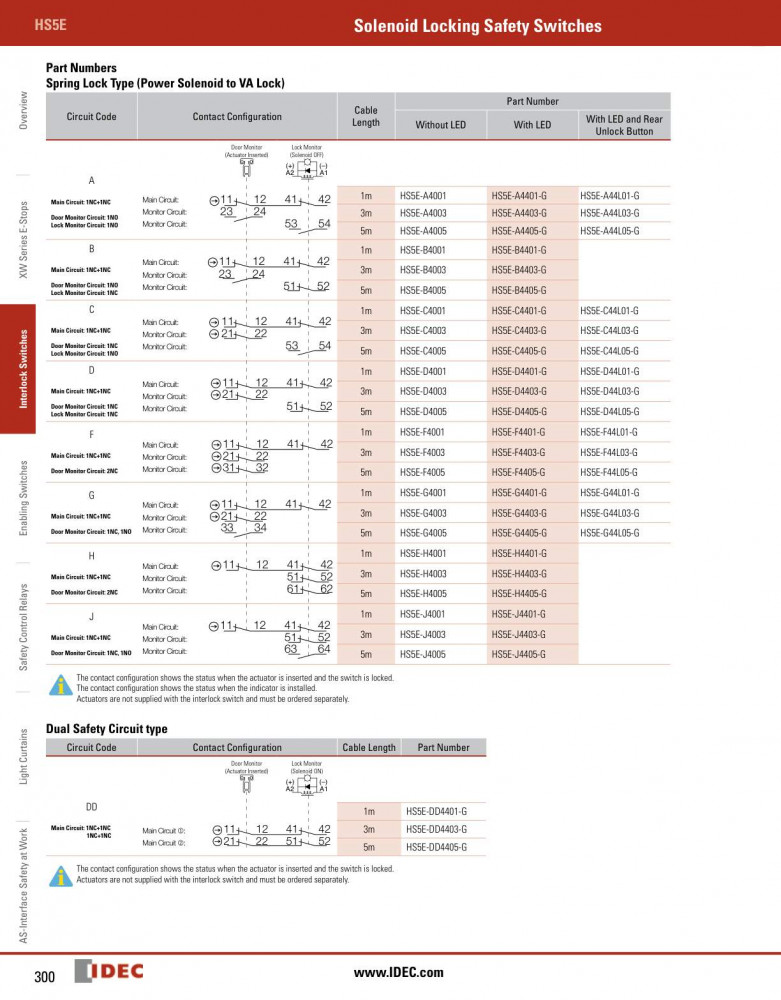 IDEC HS5E and HS9Z-A52 technical document page 2