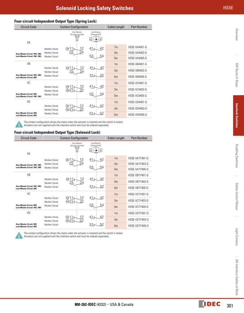 IDEC HS5E and HS9Z-A52 technical document page 3