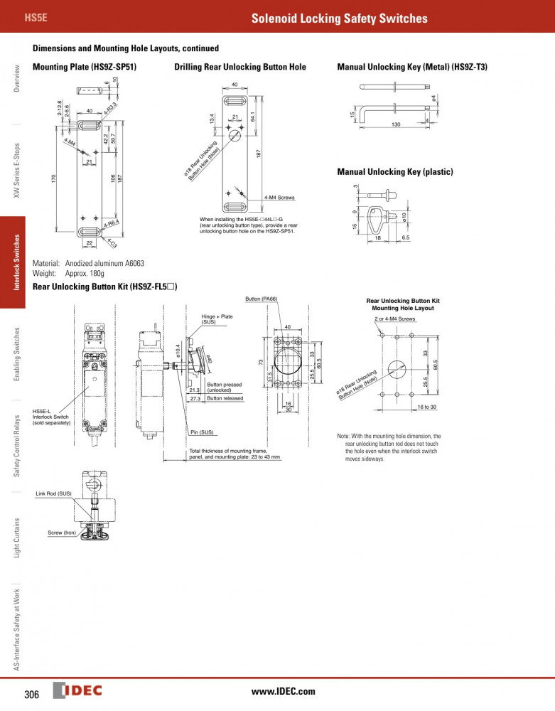 IDEC HS5E and HS9Z-A52 technical document page 8