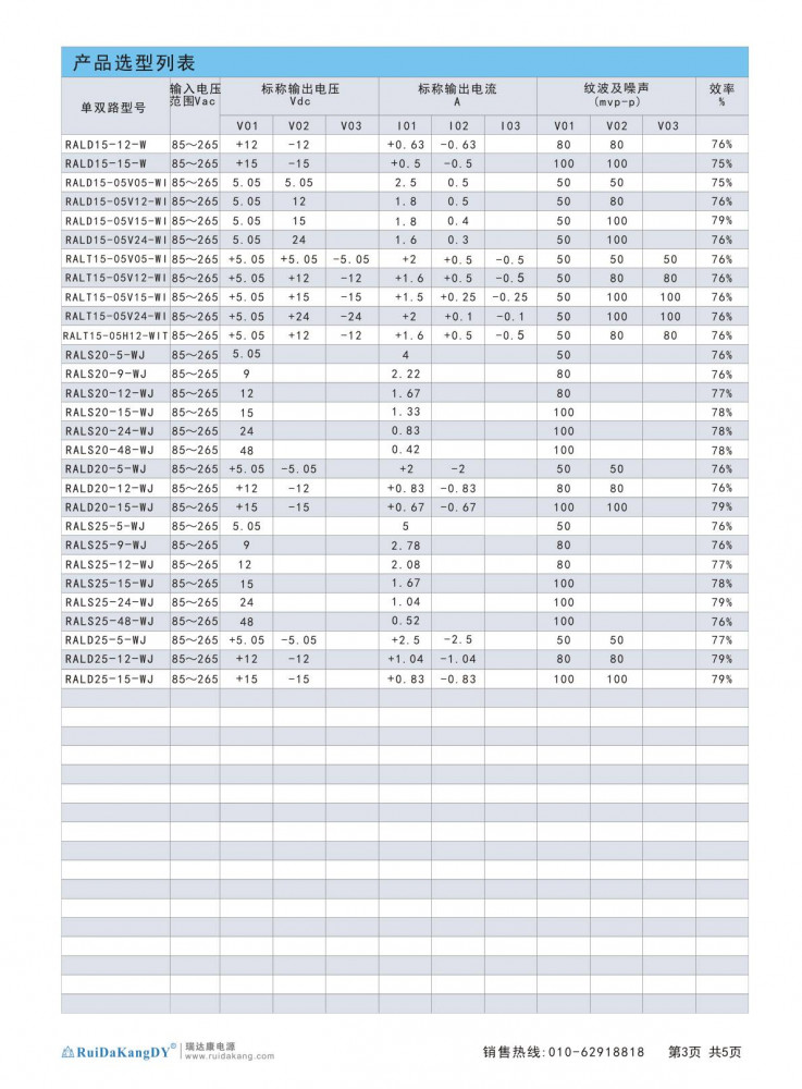 RALT15-05H12-WIT datasheet page 3